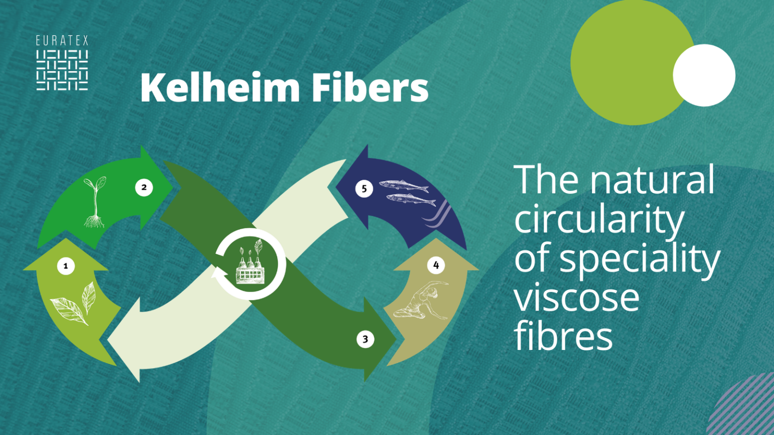 The natural circularity of speciality viscose fibres from Kelheim - EURATEX