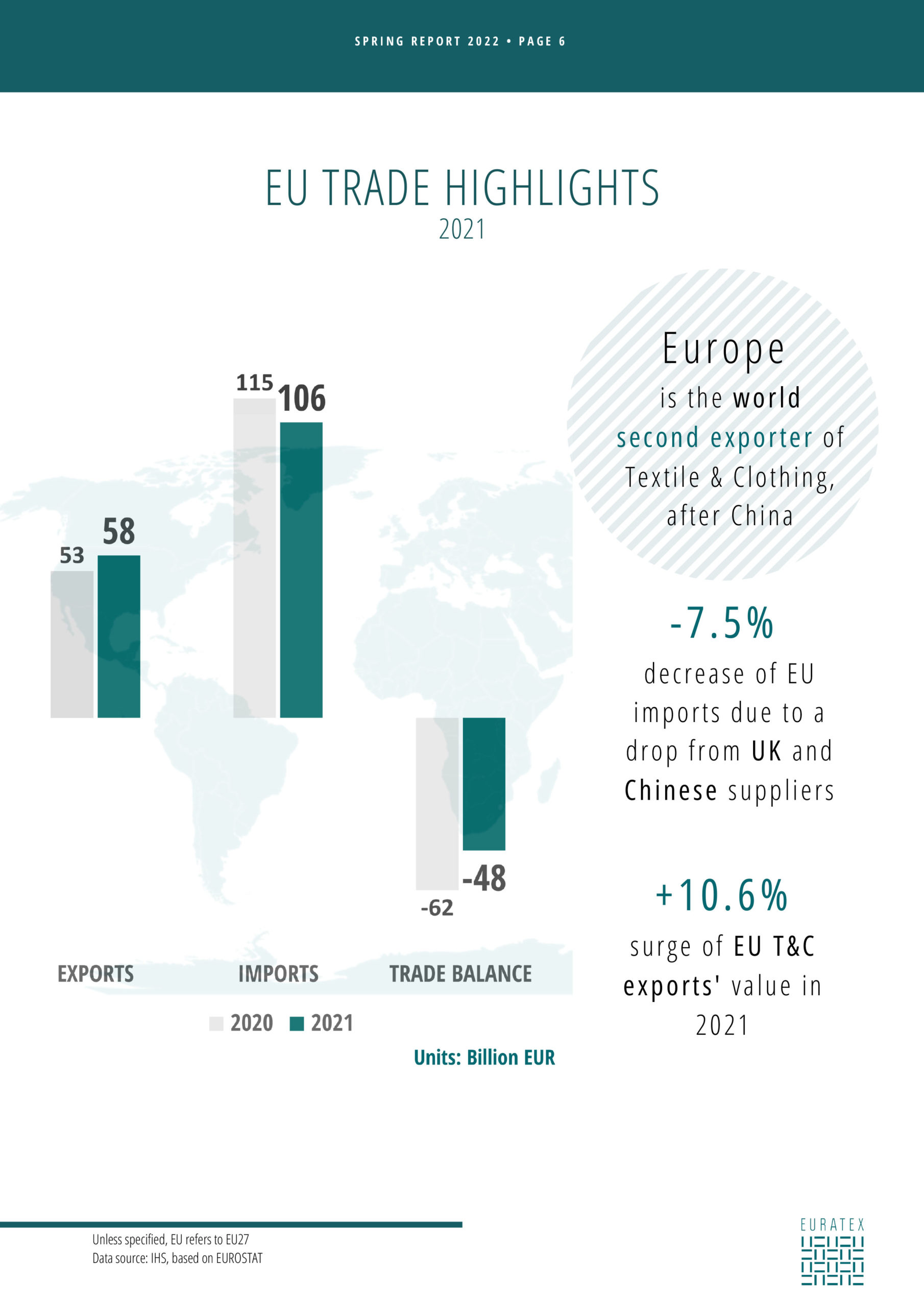 EURATEX 2022 Spring Report: putting the EU Textiles Strategy in a ...